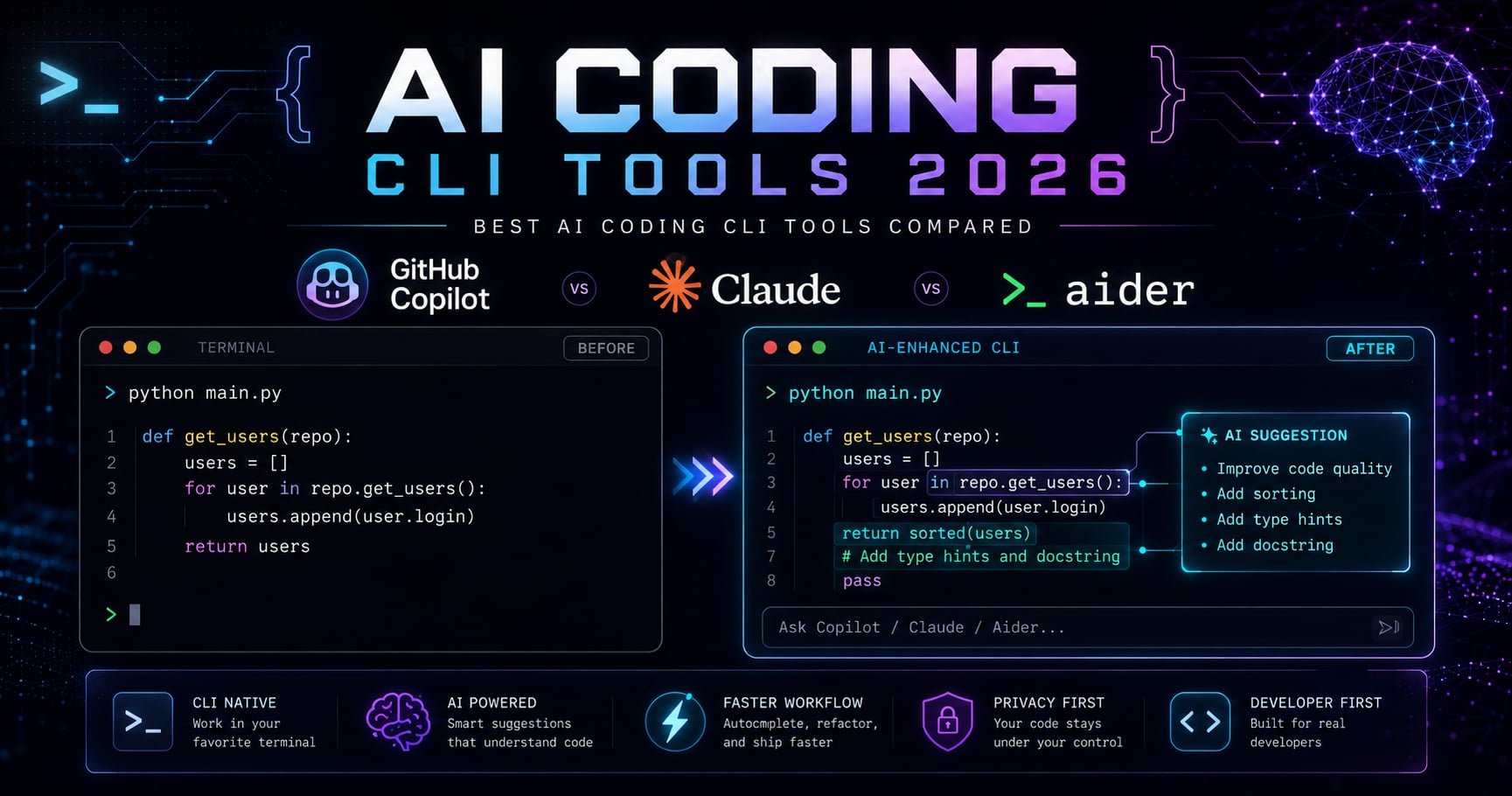 Best AI Coding CLI Tools Compared: Claude, GitHub Copilot, Aider & More ...
